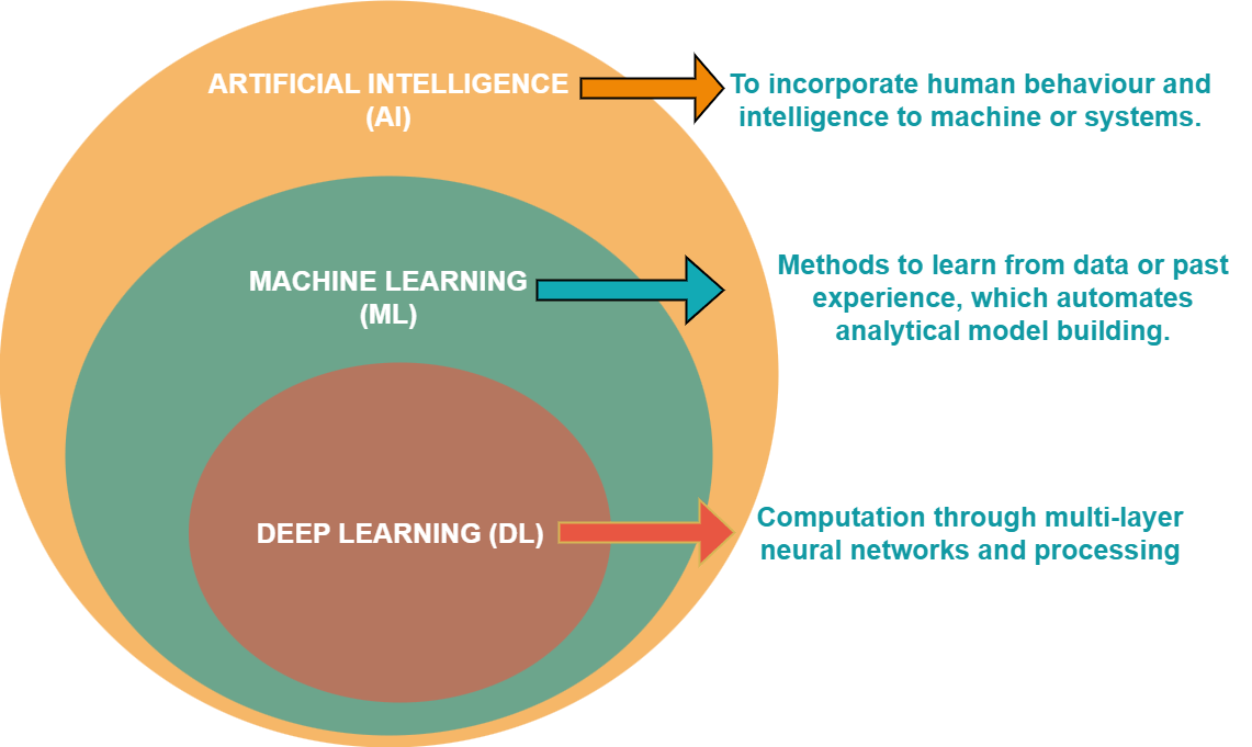 AI-Powered Threat Hunting and Predictive Analytics • AI • Security Recipes AI-Powered Threat Hunting and Predictive Analytics • AI • Security Recipes